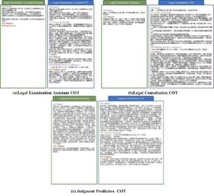LegalGPT: Legal Chain of Thought for the Legal Large Language Model ...