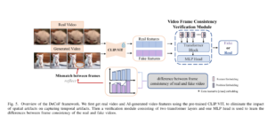 Detecting AI-Generated Video via Frame Consistency – 数据空间研究中心